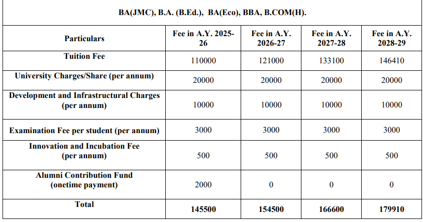 GGSIPU BBA Computer Aided Management: Fees 2026, Course Duration, Dates ...