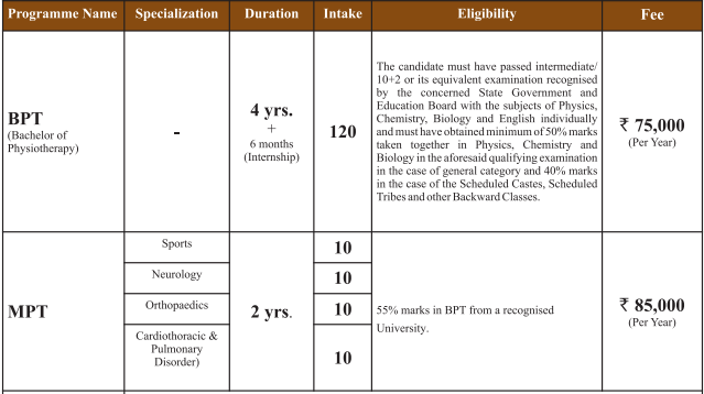 Baba MastNath University Rohtak B.P.T : Fees 2025, Course Duration ...