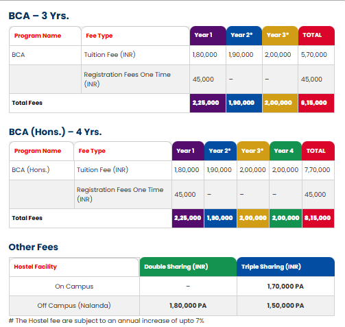 Bachelor of Computer Applications [BCA] (Gaming Technology) From ...