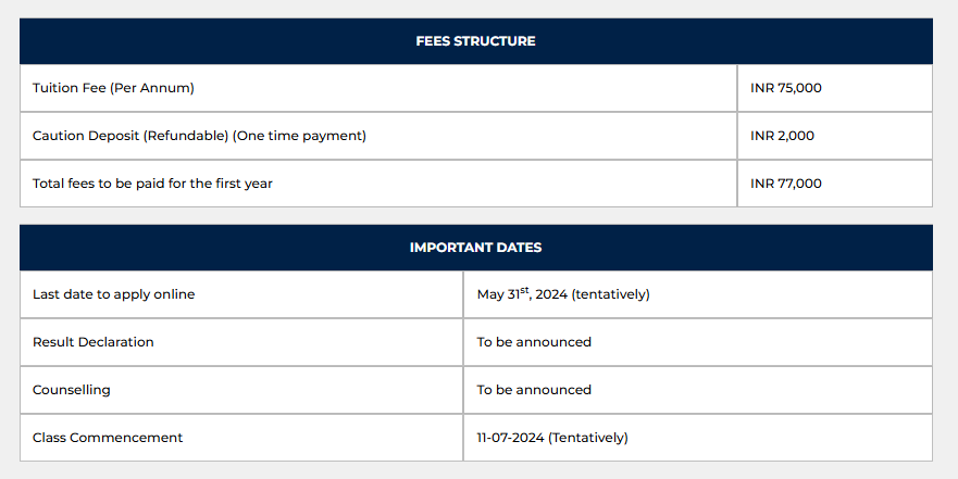 VIT Vellore B.Sc (Hospitality and Hotel Administration): Fees, Cutoff ...