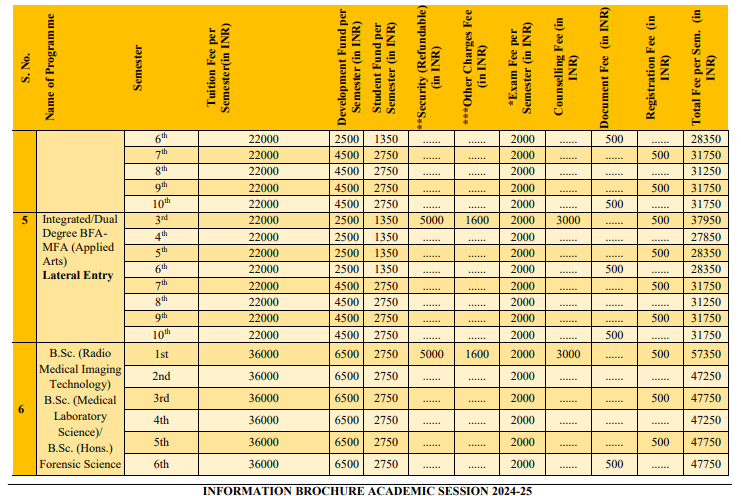 Bachelor of Science [B.Sc] (Medical Laboratory Science) From MRSPTU ...