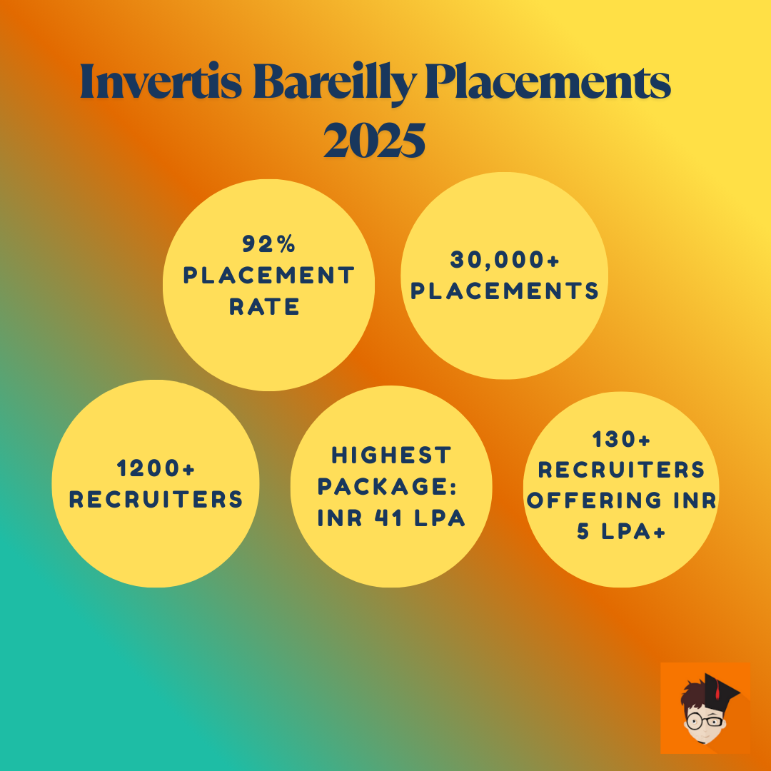Invertis University Bareilly: Fees, Admission 2025, Courses, Cutoff ...