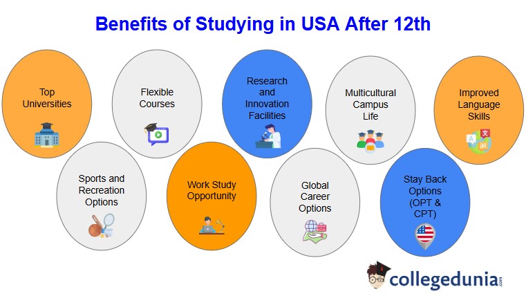 Study in USA for Indian Students After 12th in 2025