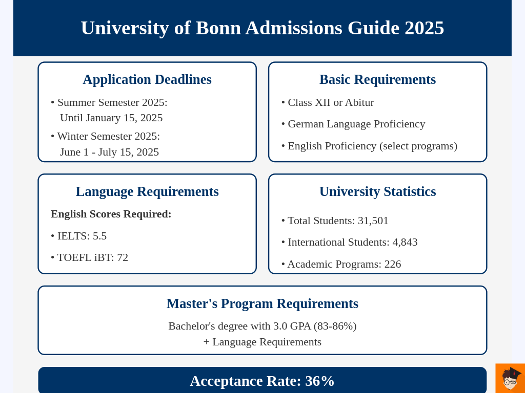 University of Bonn Admissions 2025: Application Deadline, Eligibility ...