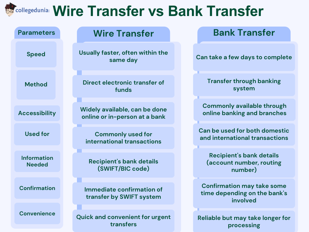 Wire Transfer for International Students in USA: Process and Options