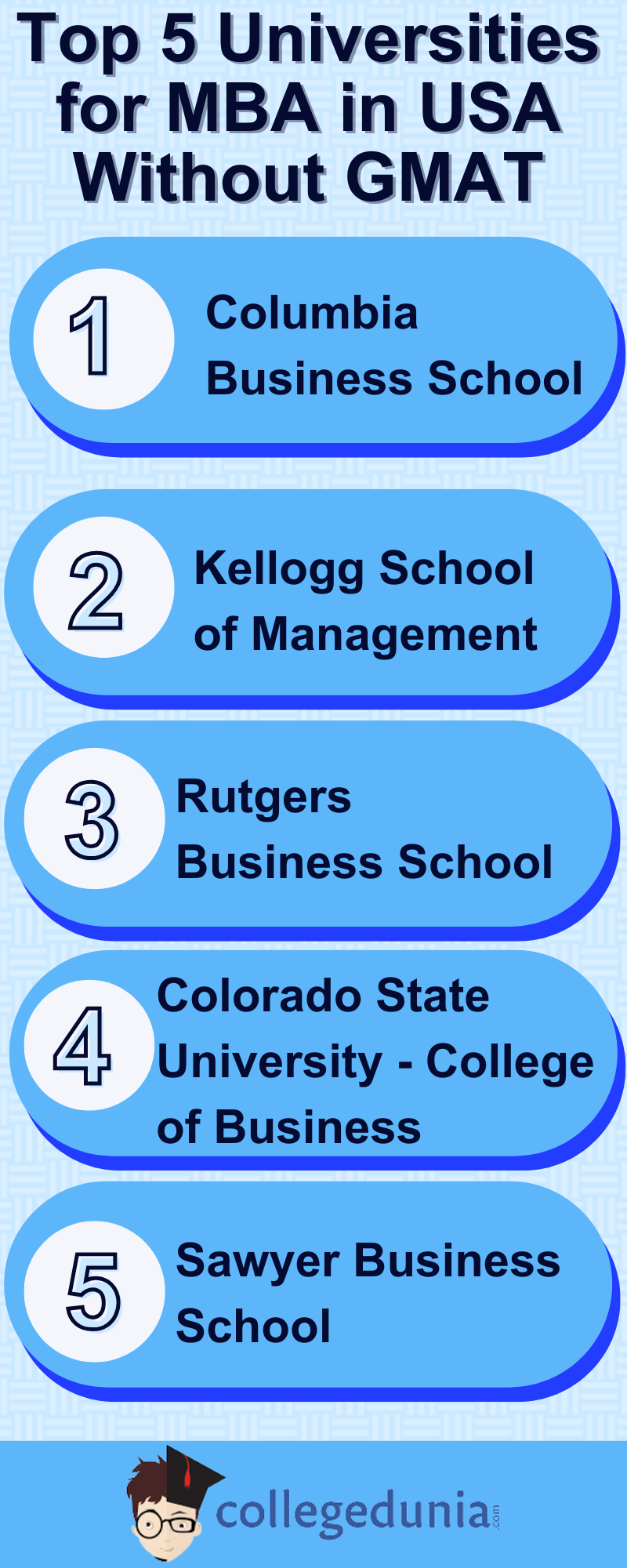 MBA in USA Without GMAT in 2025: Universities and Eligibility