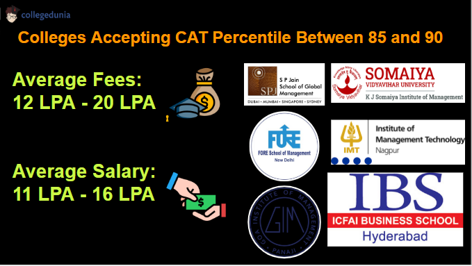 MBA Colleges accepting 85-90 percentile in CAT 2025