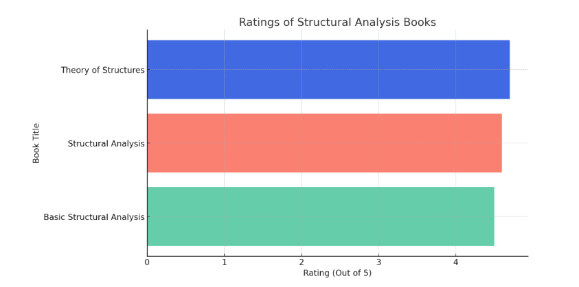 Top Study Materials and Best Books for GATE Civil Engineering: Ultimate ...