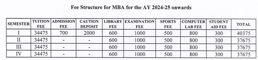 CU Andhra Pradesh MBA : Fees 2025, Course Duration, Dates, Eligibility