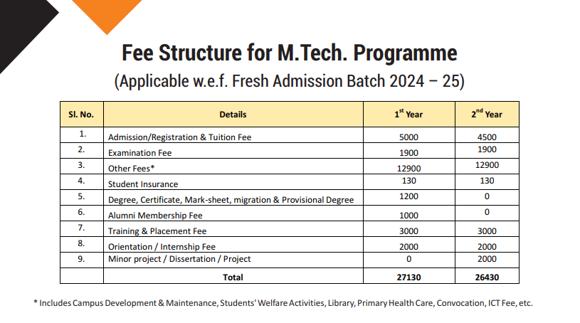 CU Jammu M.Tech Computer Science & Technology: Fees 2025, Course ...