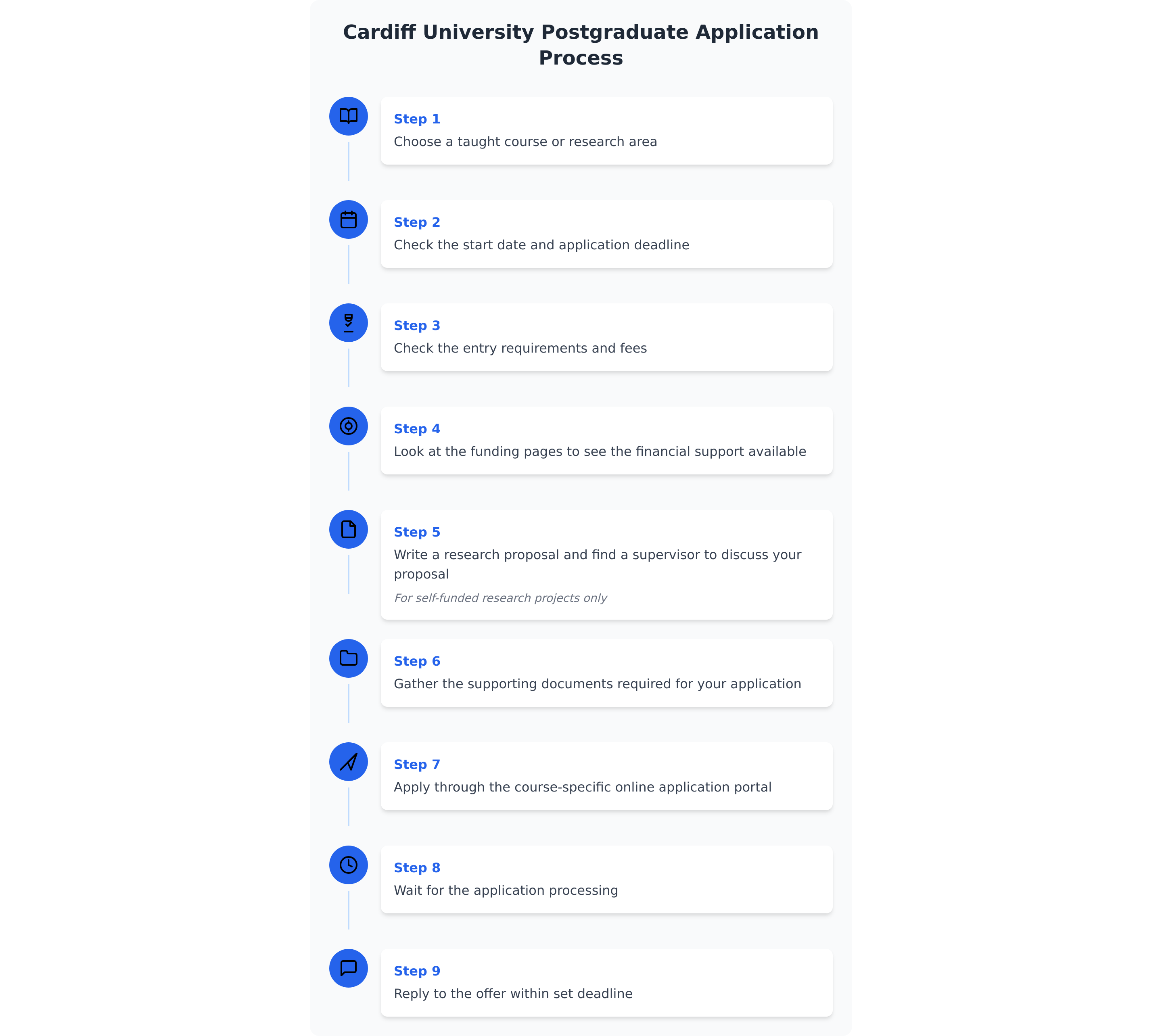 Cardiff University: Fees 2025, Admissions, Rankings, Scholarships ...