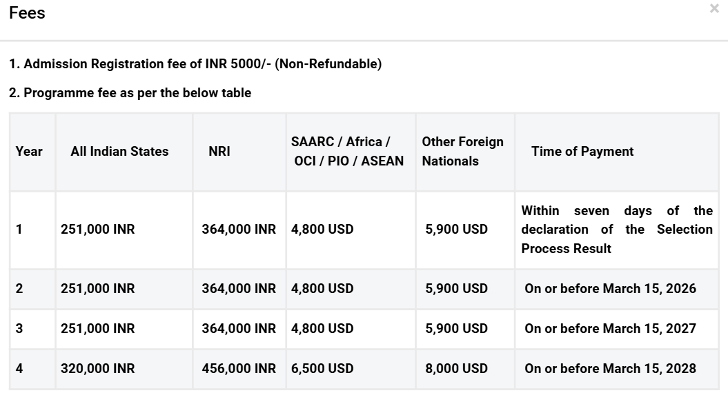 Christ University (Delhi NCR) BBA : Fees 2025, Course Duration, Dates ...
