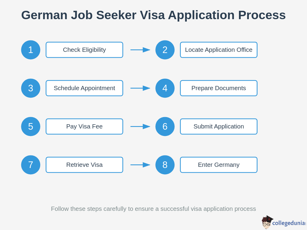 Germany Job Seeker Visa Requirements in 2025 for Indians