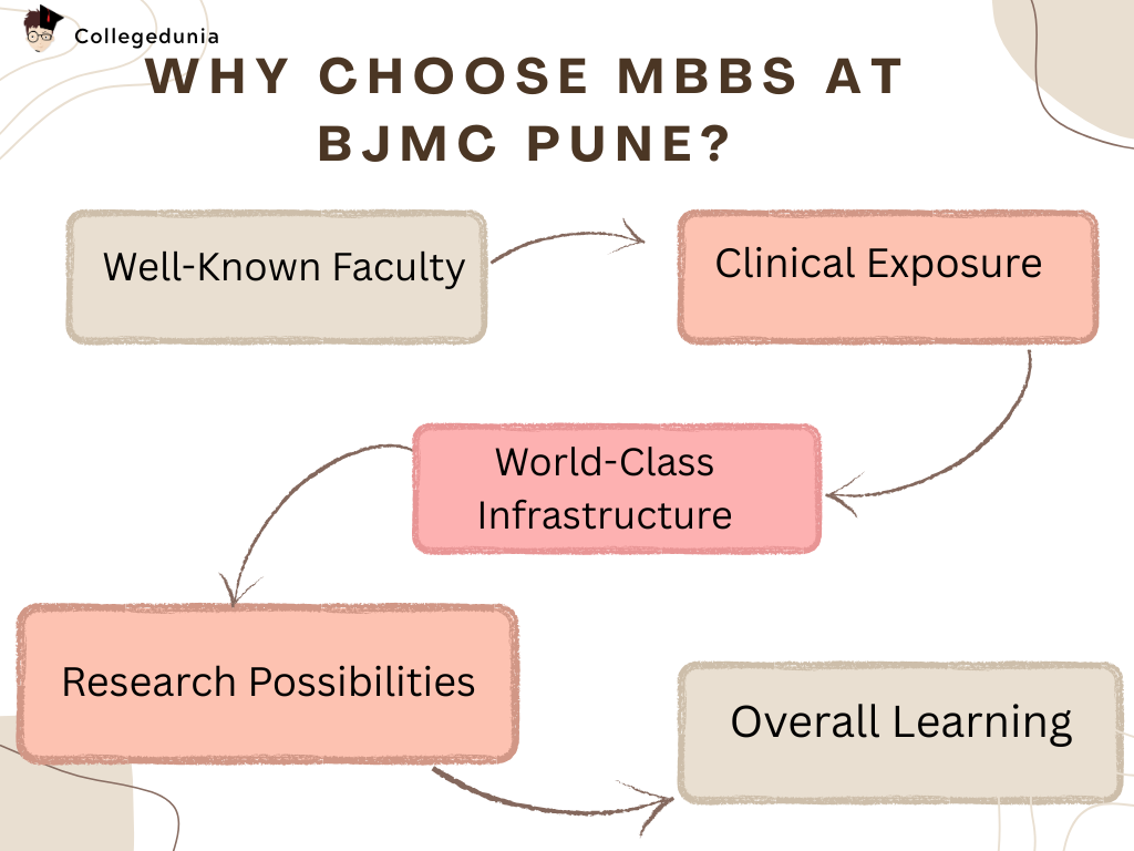 BJMC Pune Admission 2025: Dates, Fees, Eligibility, Application Process ...