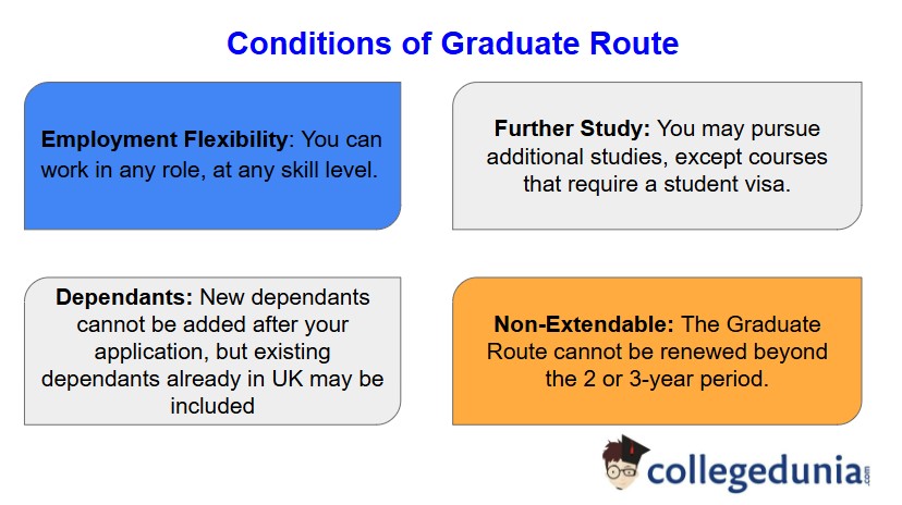 UK Post Study Work Visa: Eligibility for Indians in 2025