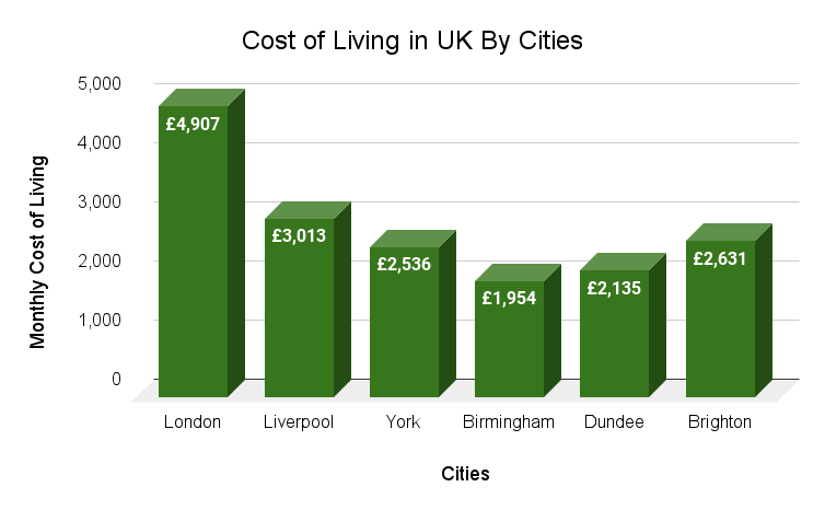 Cheap Universities in UK for Indian Students