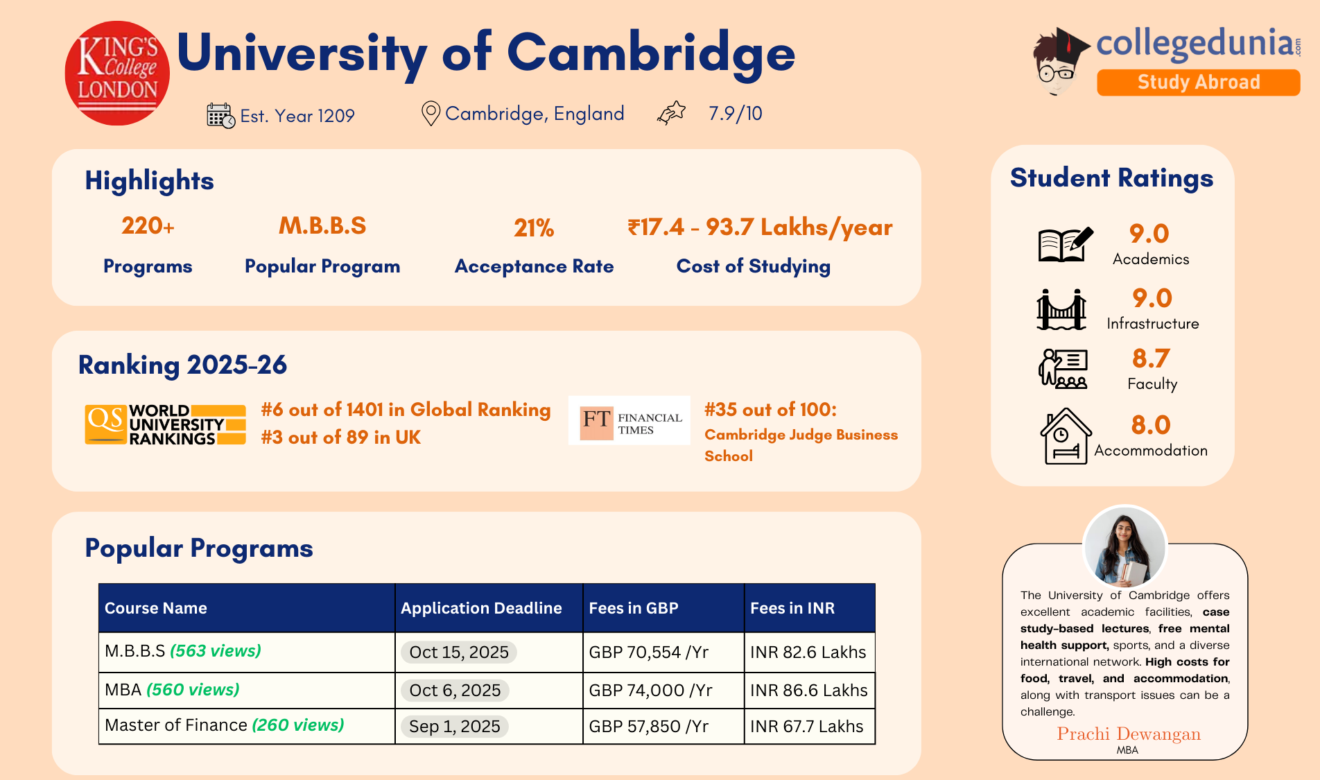 University of Cambridge: Admissions, Fees 2025, Rankings, Scholarships ...
