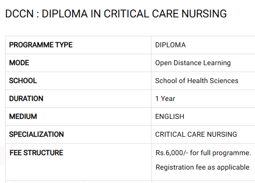 IGNOU Diploma Critical Care Nursing: Fees 2026, Course Duration, Dates ...