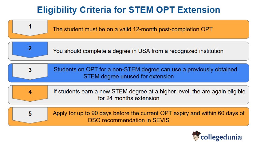 STEM OPT Extension: Eligibility, Application, Benefits