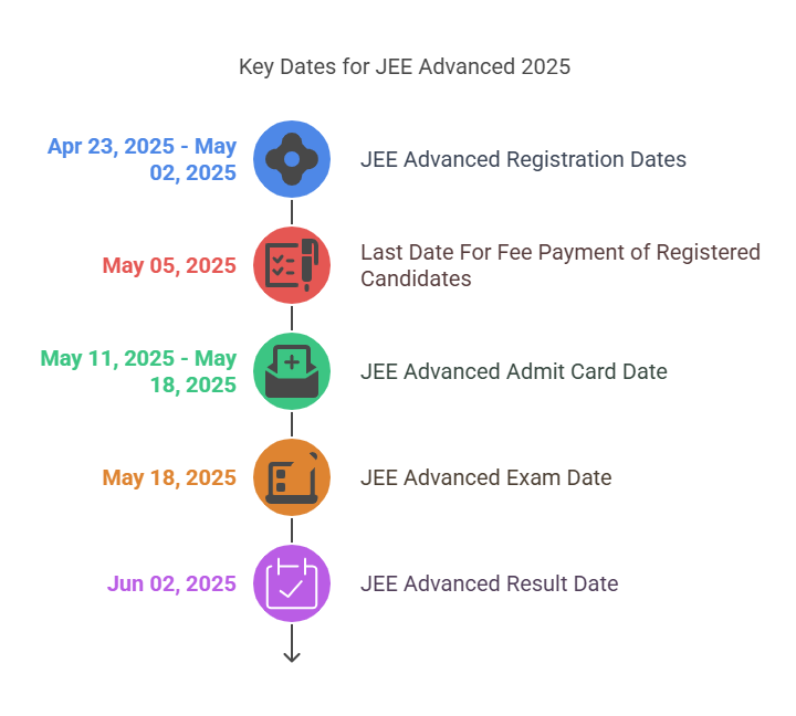 IIT Hyderabad: Fees, Admission 2026, Courses, Cutoff, Ranking, Placement
