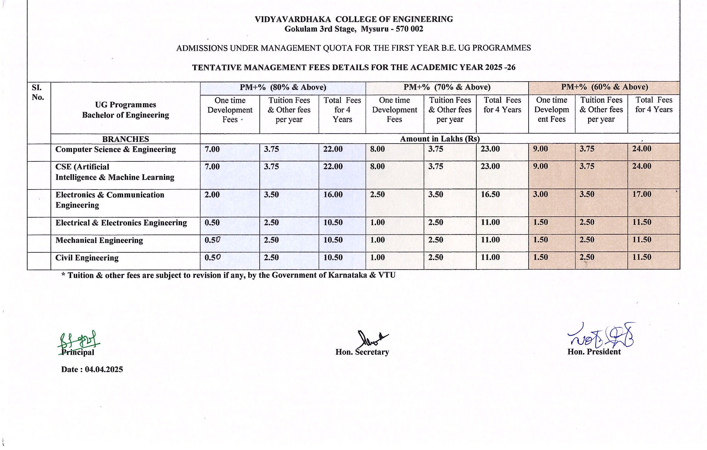 VVCE Mysore Courses & Fees 2025