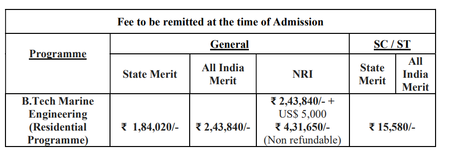 CUSAT B.Tech Marine Engineering: Fees 2025, Course Duration, Dates ...