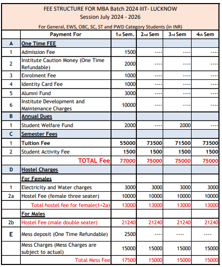 IIIT Lucknow MBA Digital Business: Fees 2025, Course Duration, Dates ...