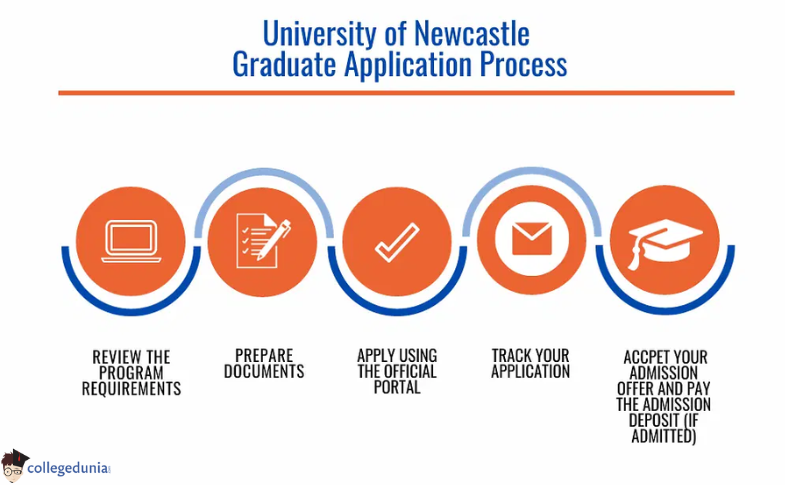 University of Newcastle (UON) Admissions 2025: Application Deadline, Eligibility & Fees