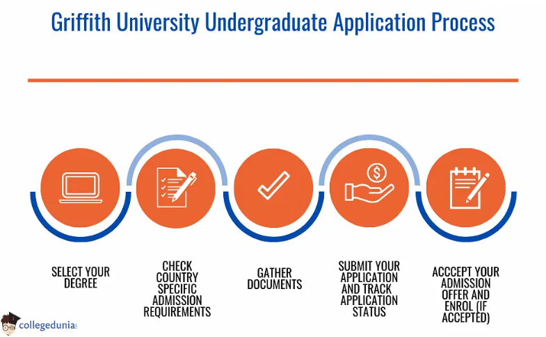 Griffith University Admissions 2025: Application Deadline, Eligibility ...