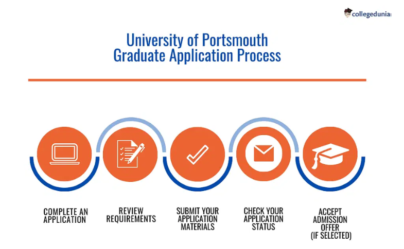 University of Portsmouth Admissions 2025: Application Deadline, Eligibility & Fees