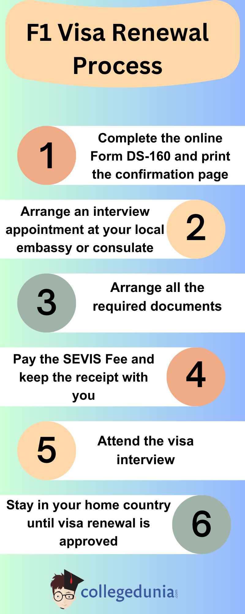 How to Renew F1 Visa: Guide for Indian Students in USA