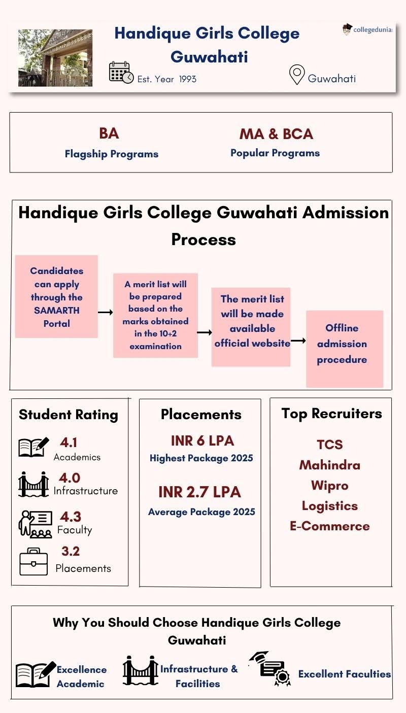 Handique Girls College Guwahati: Fees, Admission 2025, Courses, Cutoff ...
