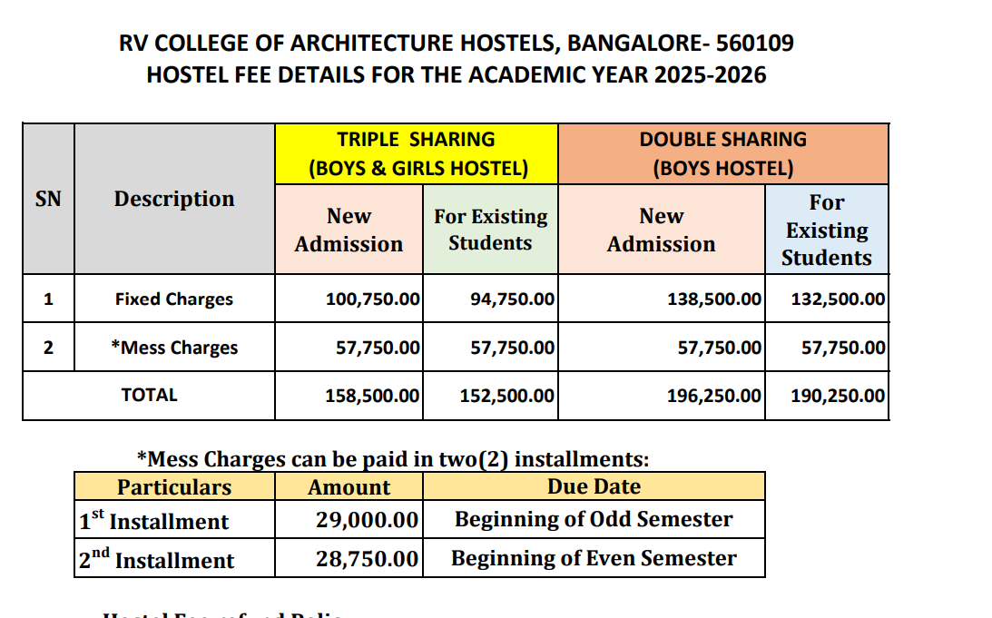 RV College of Architecture Bangalore Hostel Fees 2025, Facilities ...
