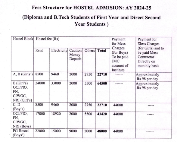 VJTI Hostel Fees 2025, Facilities, Rooms, Food, Photos