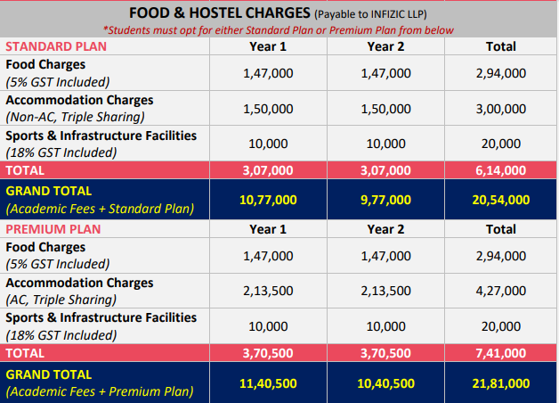 Woxsen University Hyderabad Hostel Fees 2025, Facilities, Rooms, Food ...