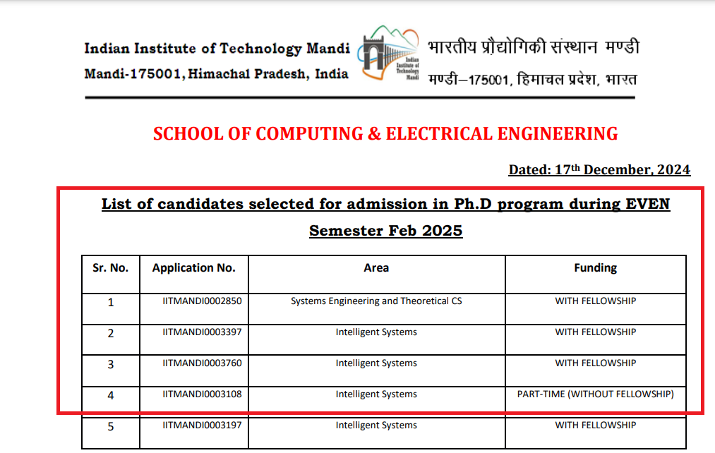 IIT Mandi PhD Admission 2025: List of Selected Candidates Out; Check ...