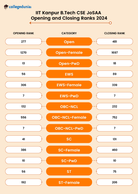 JEE Advanced Cut Off 2025: Expected Qualifying Marks, Good Score, Marks vs Rank, Branch-Wise ...