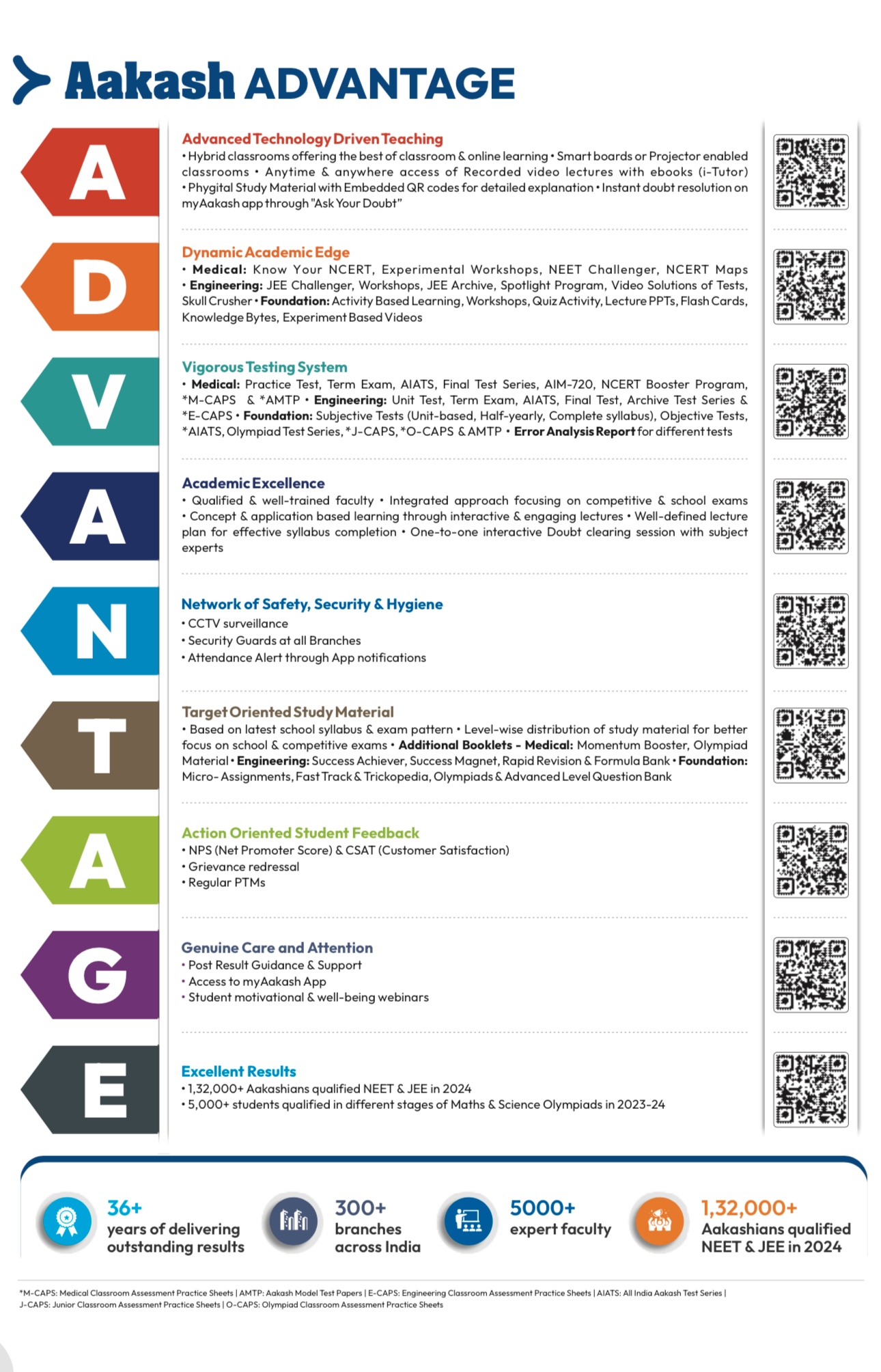 Aakash Institute Gurgaon: Fee, Contact, Courses, Reviews, Hostels