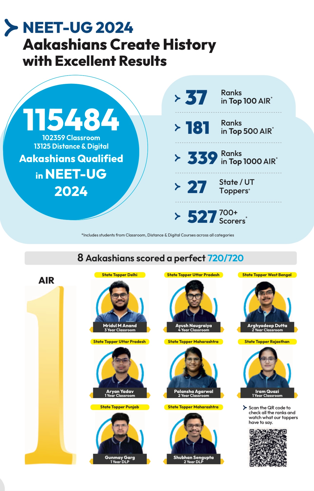 Aakash Institute Gurgaon: Fee, Contact, Courses, Reviews, Hostels