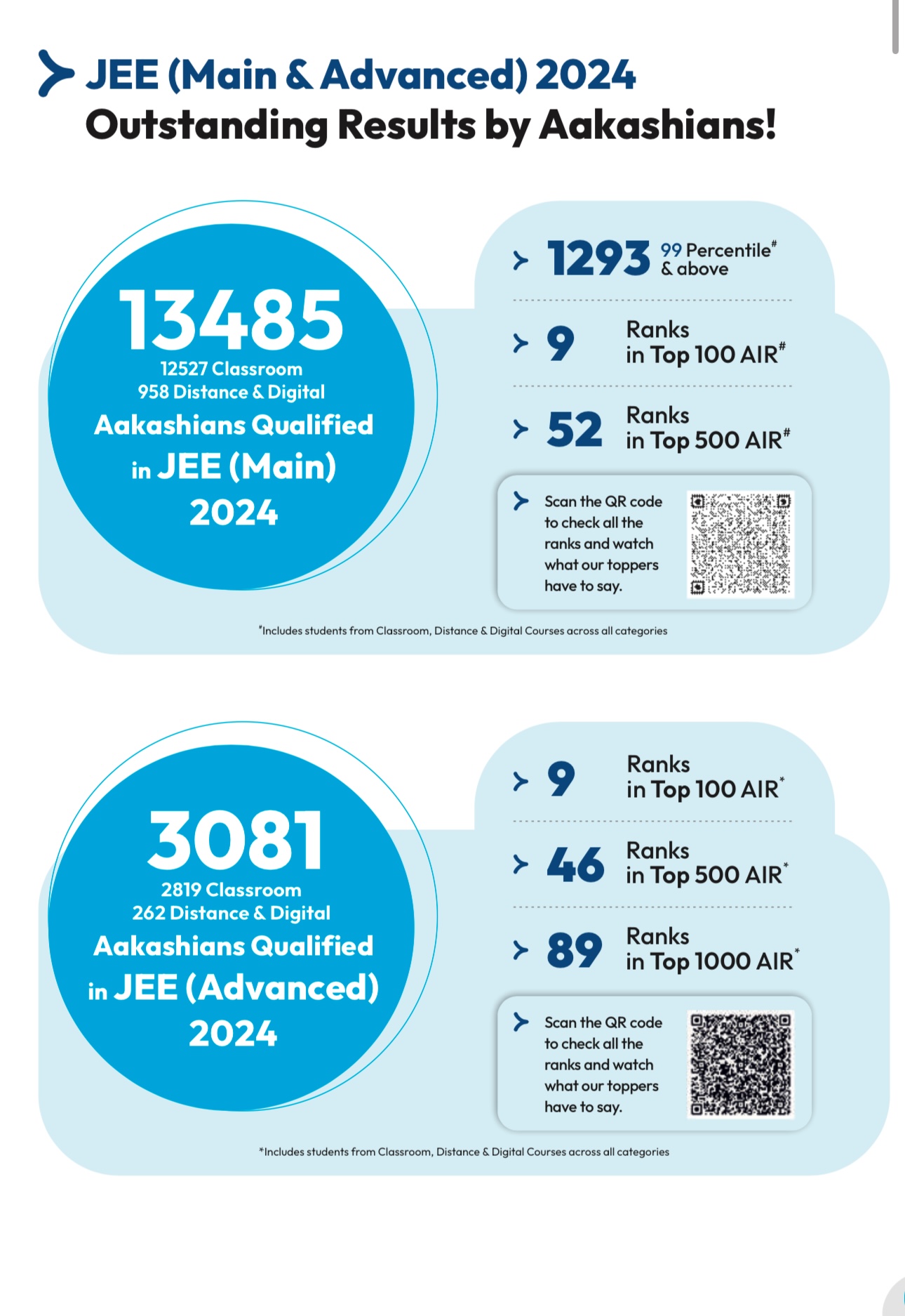 Aakash Institute Gurgaon: Fee, Contact, Courses, Reviews, Hostels