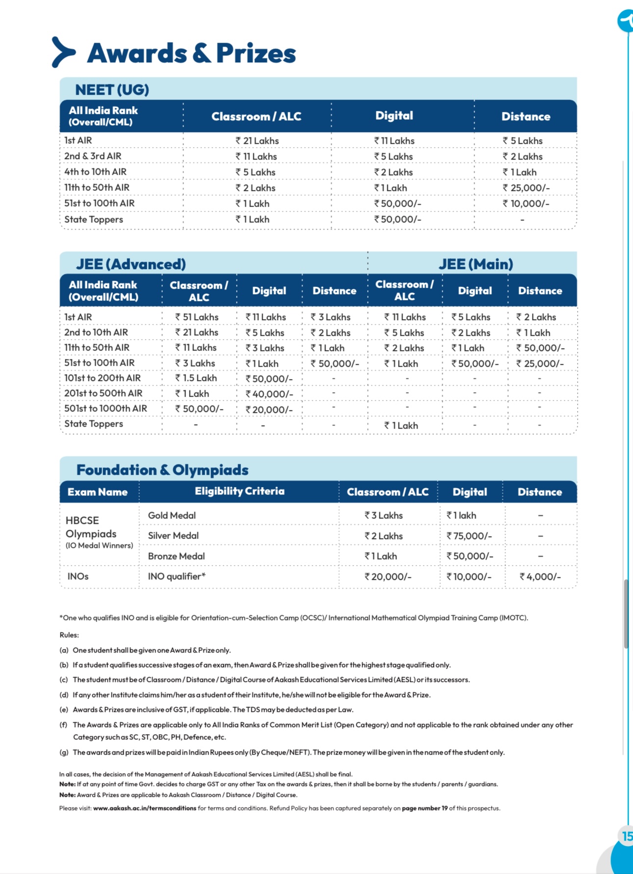 Aakash Institute Gurgaon: Fee, Contact, Courses, Reviews, Hostels