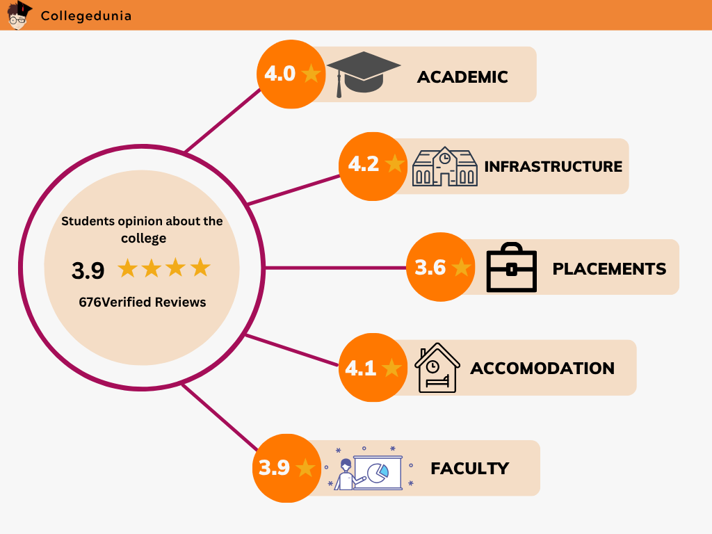 UPES: Fees, Admission 2025, Courses, Cutoff, Ranking, Placement