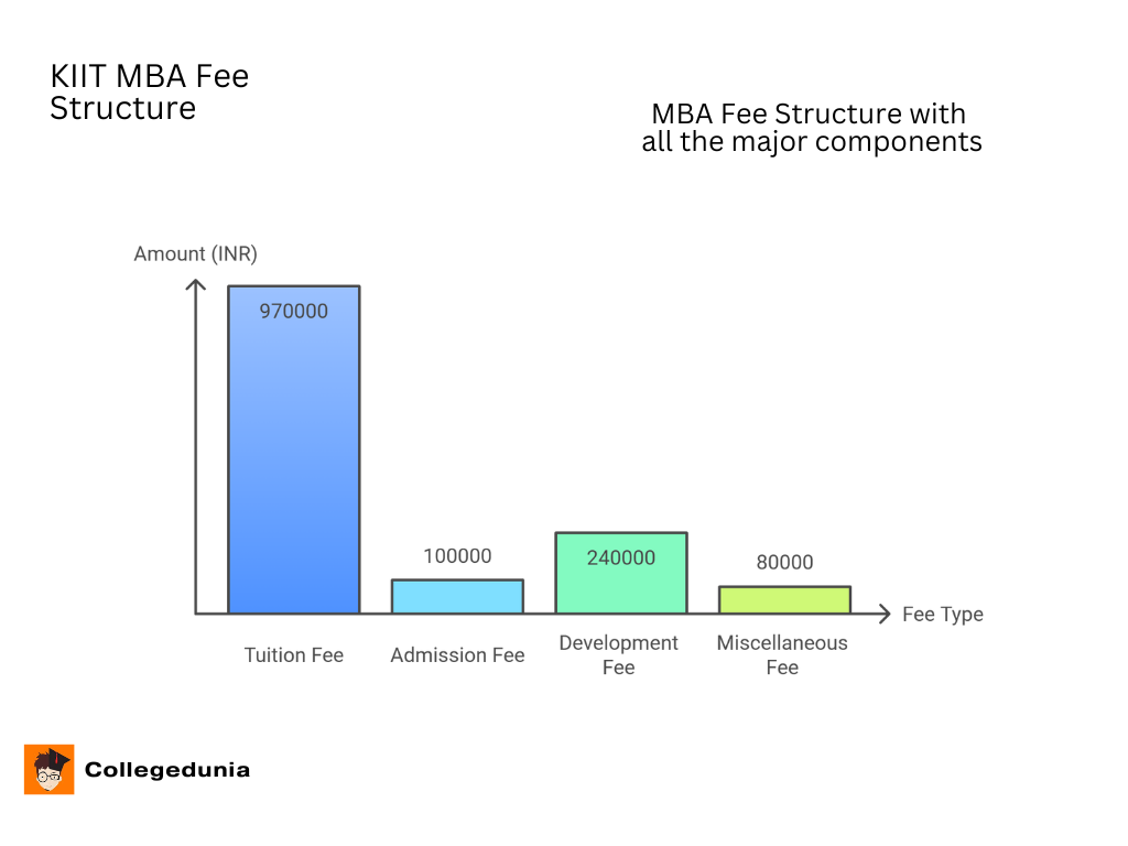 KIIT Courses & Fees 2025