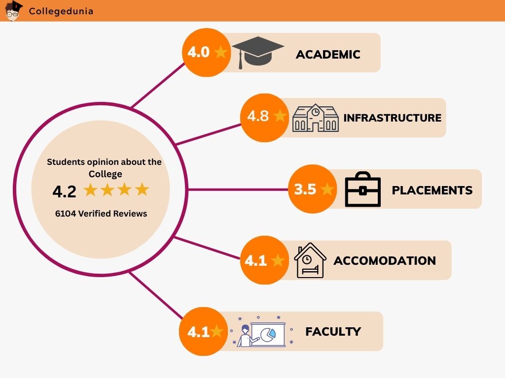 LPU: Admission 2025, Fees, Courses, Ranking, Cutoff, Scholarship, Placement