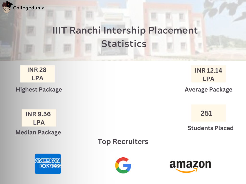 IIIT Ranchi: Fees, Admission 2025, Courses, Cutoff, Ranking, Placement