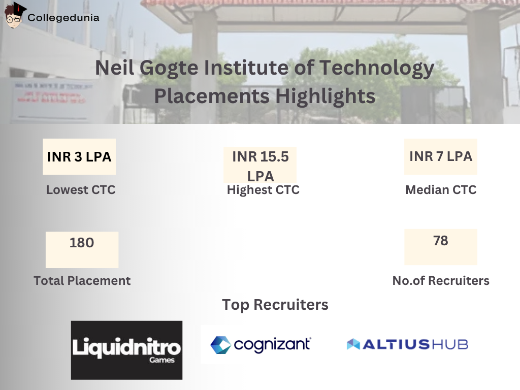 NGIT: Fees, Admission 2025, Courses, Cutoff, Ranking, Placement
