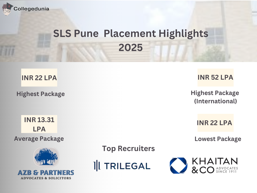 SLS Pune Placement 2025: Highest Package, Average Package, Top Recruiters