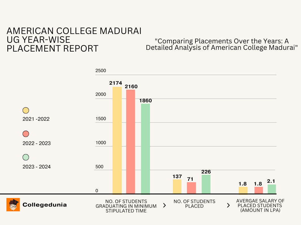 The American College Madurai: Fees, Admission 2025, Courses, Cutoff ...