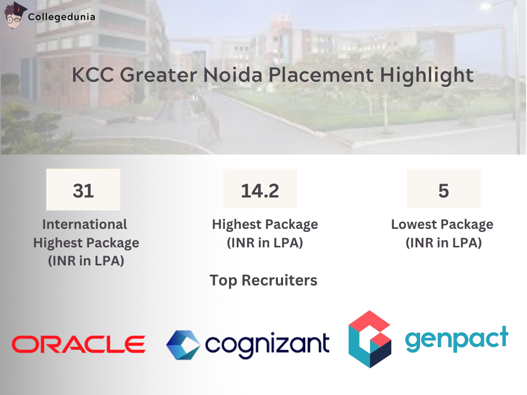 KCC Greater Noida: Fees, Admission 2025, Courses, Cutoff, Ranking ...