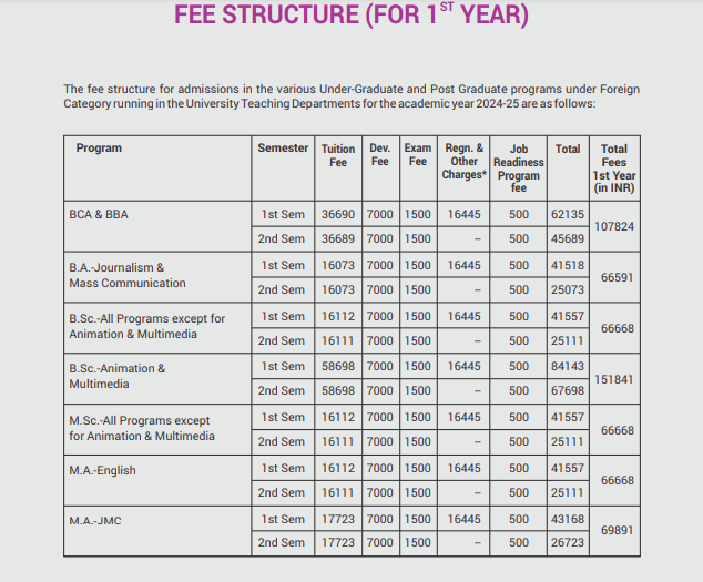 JC Bose University BCA : Fees 2025, Course Duration, Dates, Eligibility